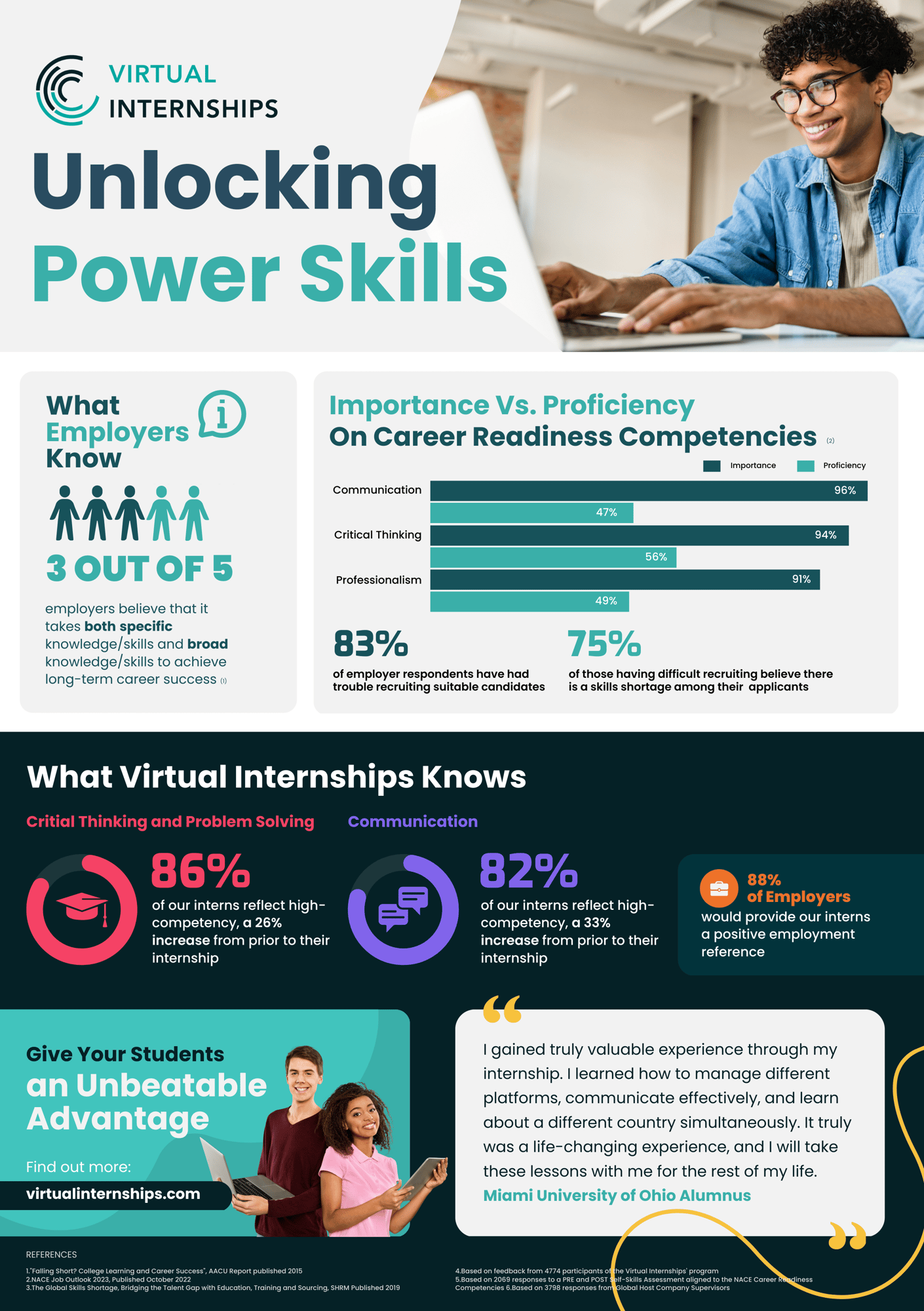Unlocking Power Skills for Career Success [Infographic]